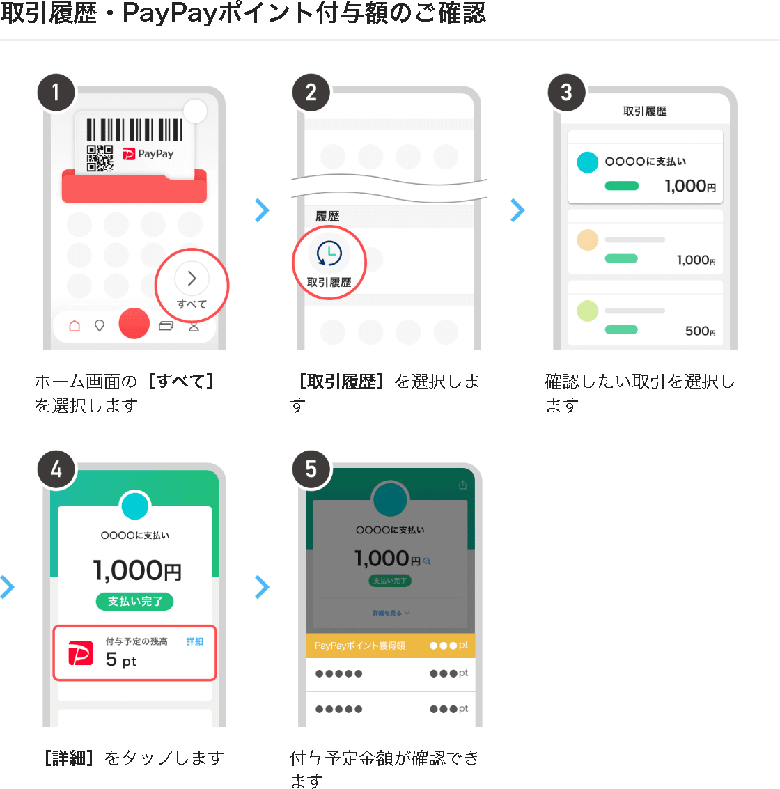 PayPayジャンボ全額戻ってくる（2022/10/17～12/28）｜ビルディ
